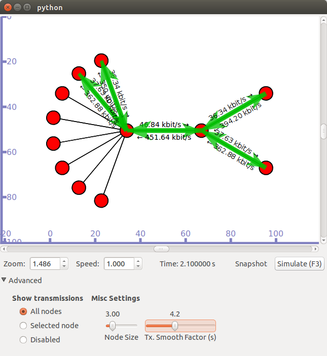 Ns3 Projects Screenshot Ns3 Simulator