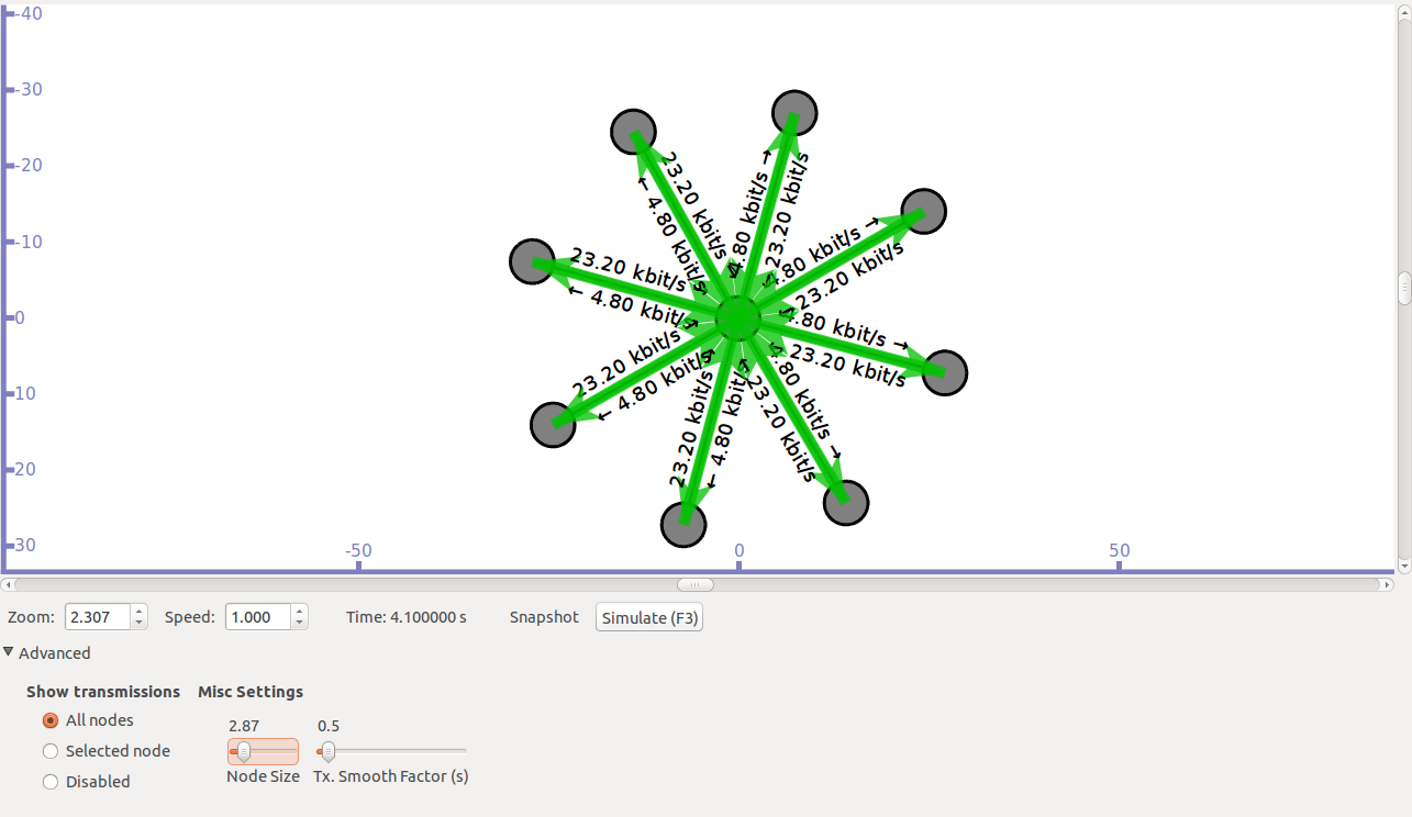 Ns3 Projects Screenshot Ns3 Simulator